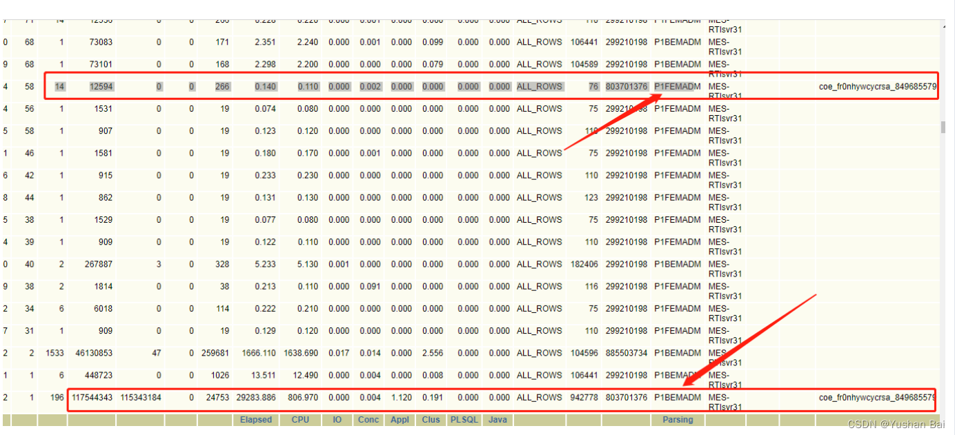通过AWR结合SQLHC对性能变低的SQL进行分析的过程-CSDN博客