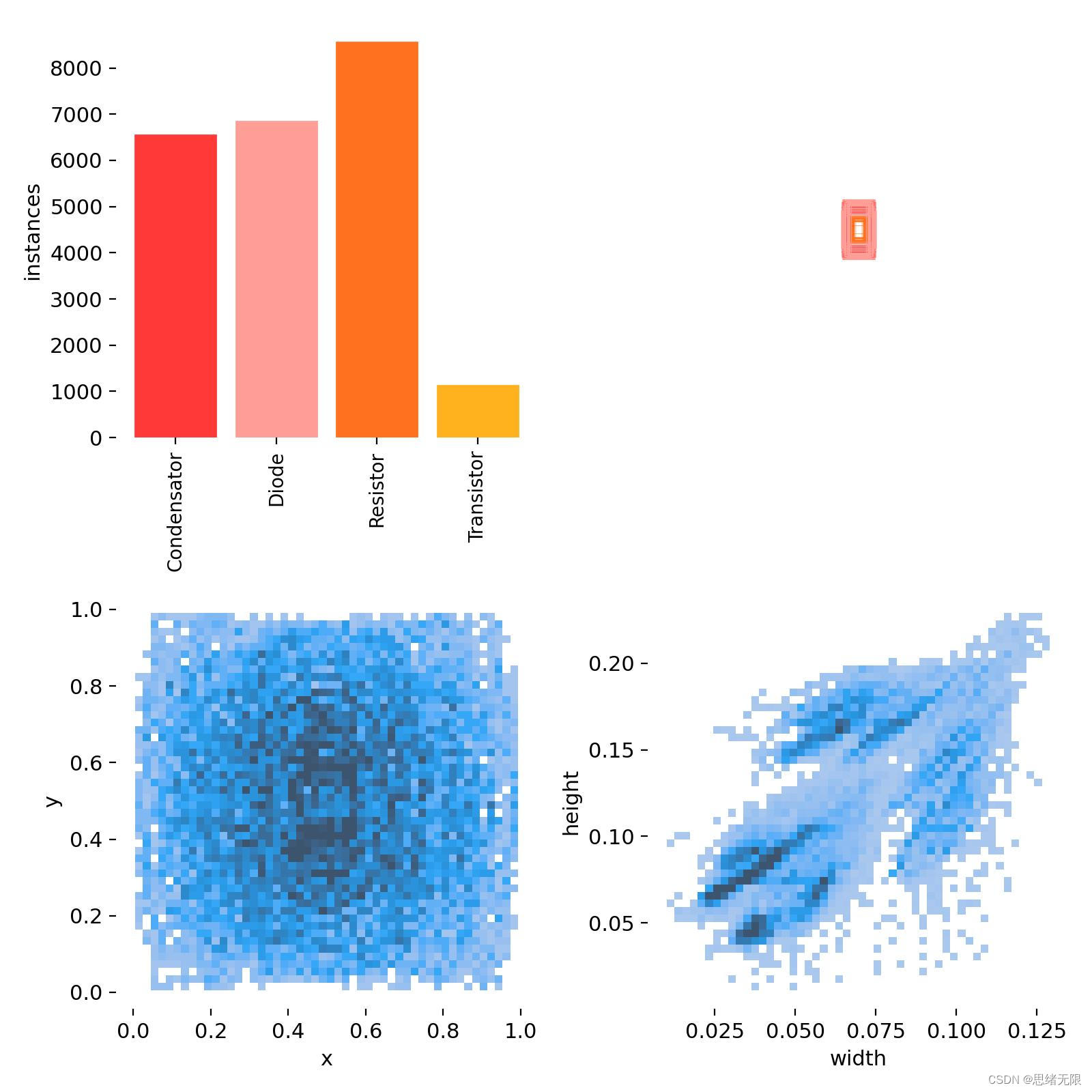 基于YOLOv8/YOLOv7/YOLOv6/YOLOv5的PCB电子元件识别系统（Python+PySide6界面+训练代码）_pcb yolv训练-CSDN博客