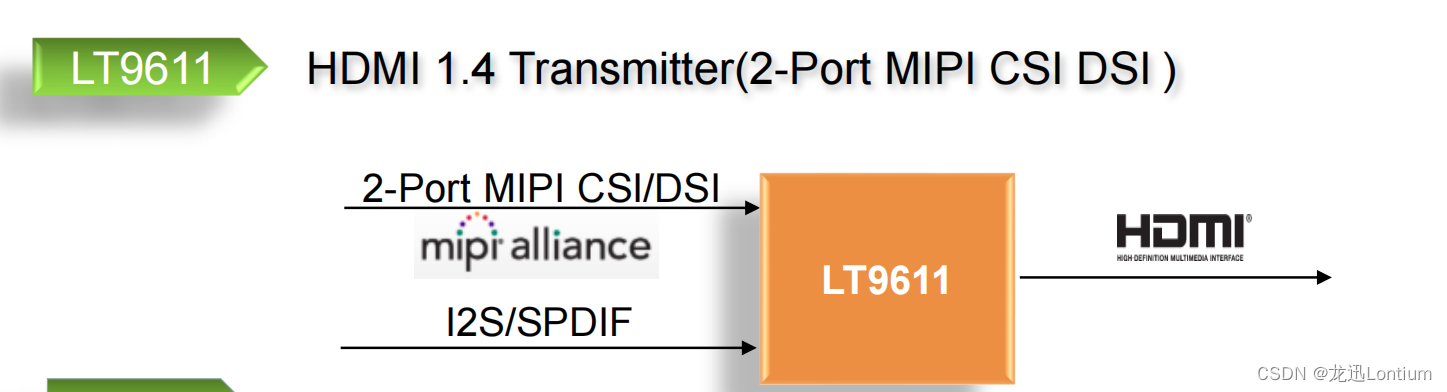 第一颗国产 单/双端口 MIPI CSI/DSI 至 HDMI 1.4 发射器 芯片LT9611-CSDN博客