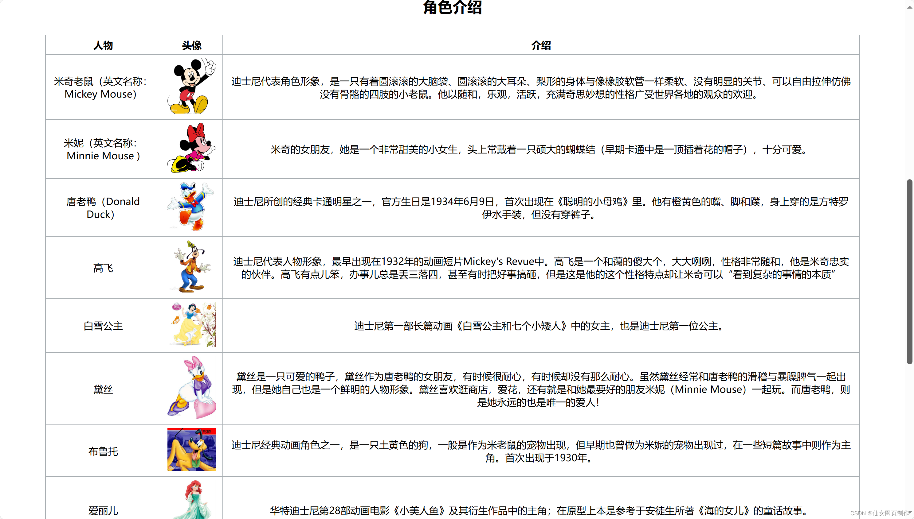 133 大学生html5期末大作业 ―【迪士尼影视网页】 Web前端网页制作 Html5 Css3 Js Csdn博客