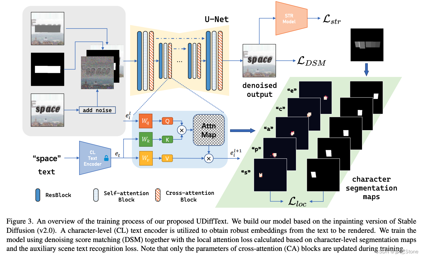 【带文字的图像生成-附开源代码】AIGC 如何在图像中准确生成文字？图像篇（下）_udifftext: a unified framework for high-quality te-CSDN博客