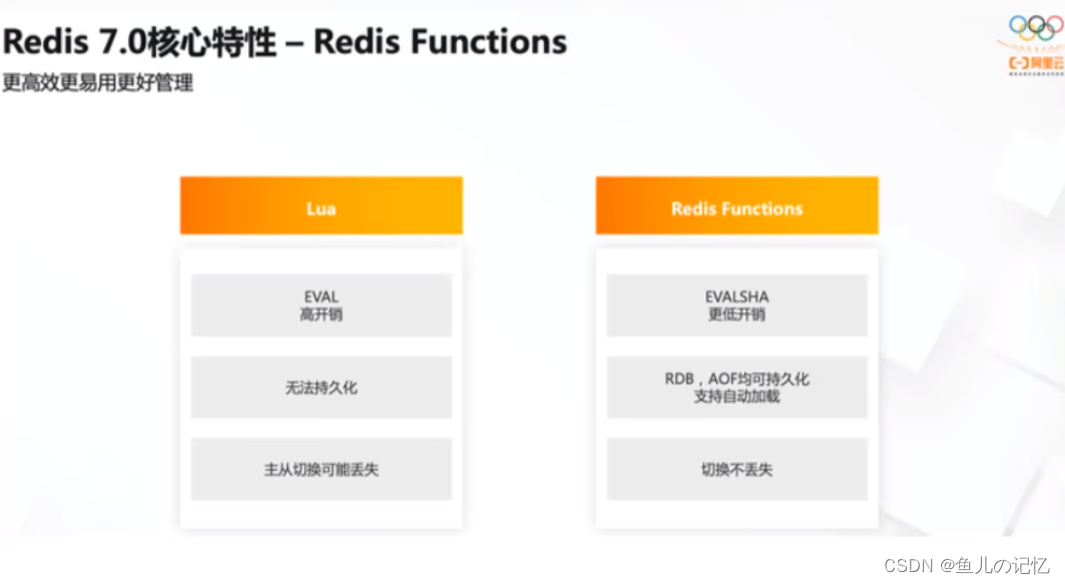 Redis 7 第一讲 安装配置 入门篇_redis7-CSDN博客