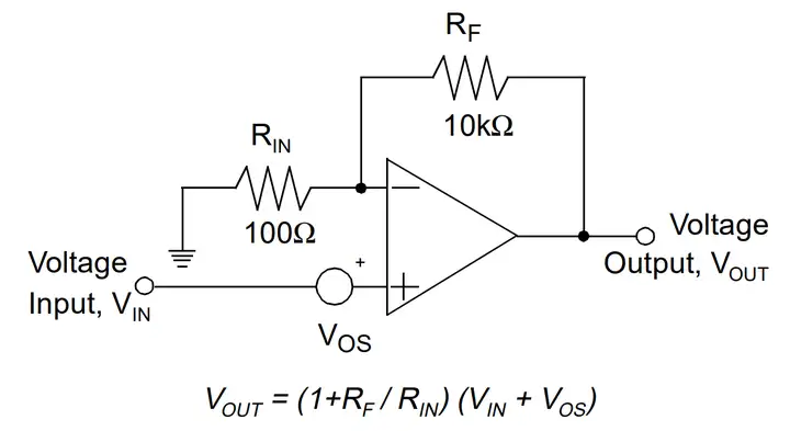 理解spec：运算放大器的Input Offset Voltage与Input Bias Current-CSDN博客