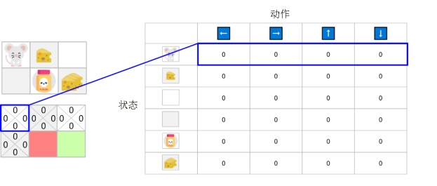 HuggingFace-RL-Unit2-Part2——初探Q-Learning_q-learning huggingface-CSDN博客