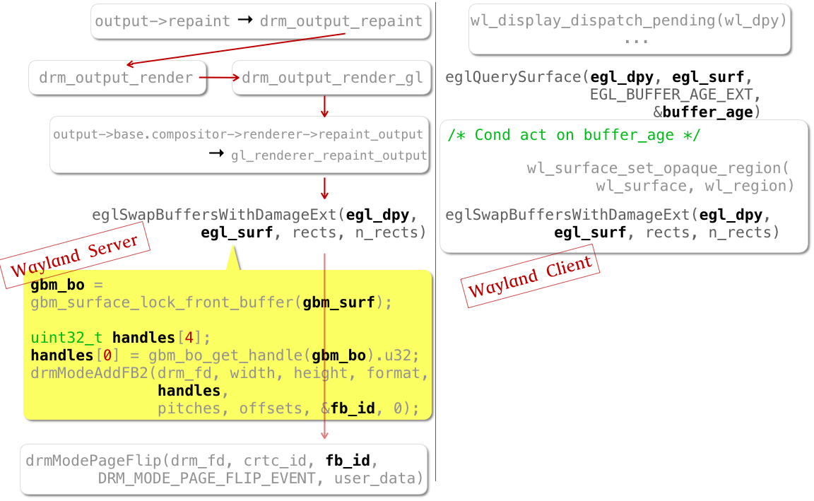 Linux 图形栈一览：基于 DRM 和 Wayland_linux drm gbm-CSDN博客