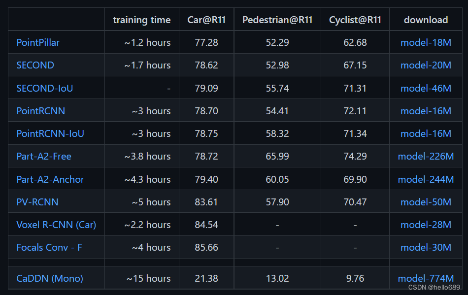 三维目标检测之OpenPCDet环境配置及demo测试-CSDN博客