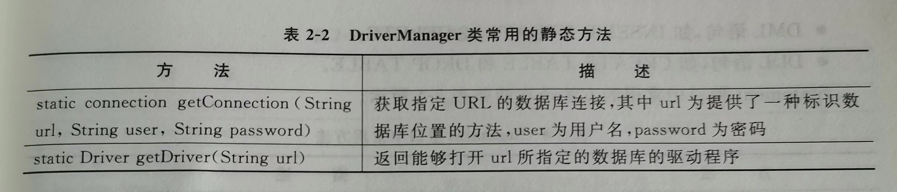 Java程序设计——jdbc基础(jdbc编程)jdbc基础编程 Csdn博客