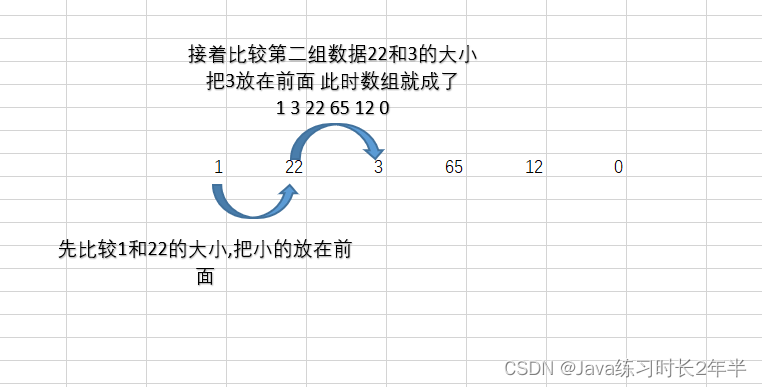 Leetcode题解 十大排序算法1 冒泡排序leetcode冒泡排序 Csdn博客