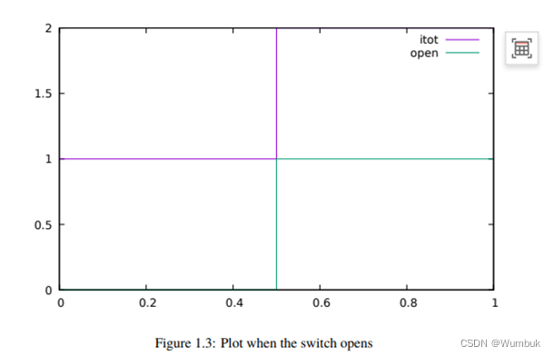 【OpenModelica】2 交互式使用OpenModelica-下篇-CSDN博客