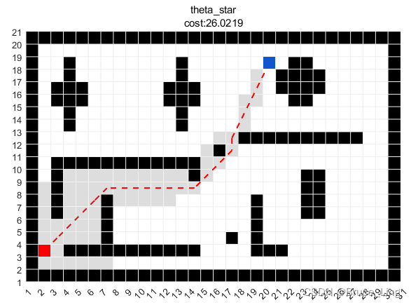 全局路径规划算法——theta*算法-CSDN博客