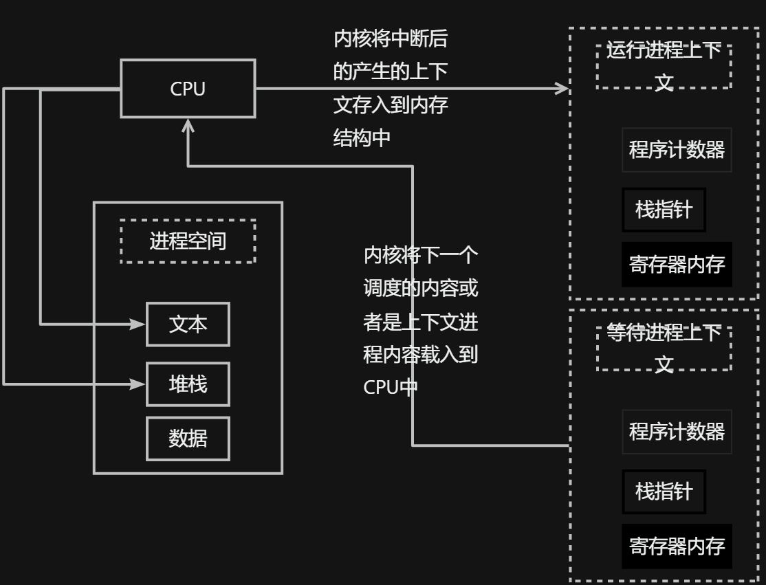 gbase8s中线索运行和切换的认识_gbase8s多进程线索-CSDN博客
