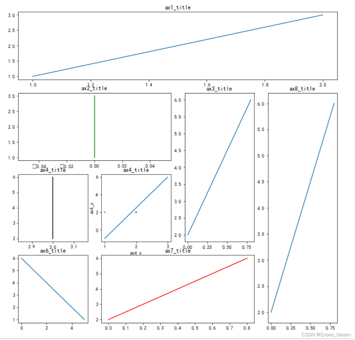 【python数据可视化】matplotlib绘图练习（一）matplotlib 如何做数学题 Csdn博客 