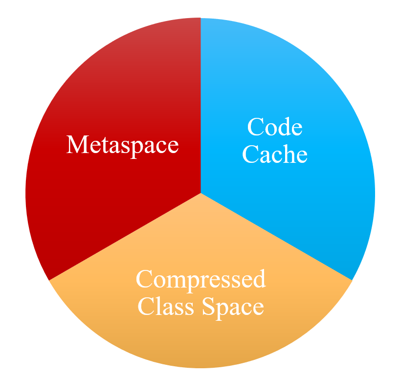 Java的非堆内存与元空间-CSDN博客