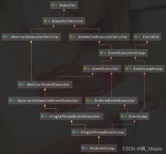 Netty源码解析（三）之客户端的连接_netty客户端连接-CSDN博客