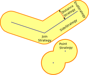 SLAM本质剖析-Boost之Geometry函数大全(一)_boost.geometry-CSDN博客