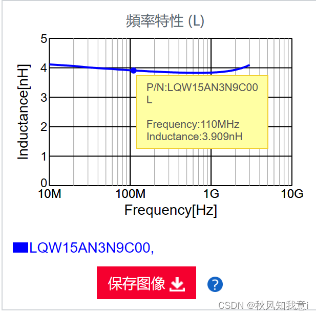 ADS村田电感.mod（spice netlist文件）和.s2p模型导入与区别_mod s2p文件是什么格式-CSDN博客