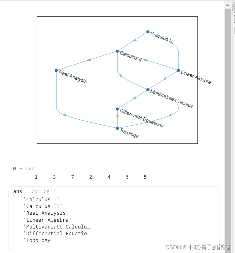 Matlab：toposort_matlab topoplot-CSDN博客