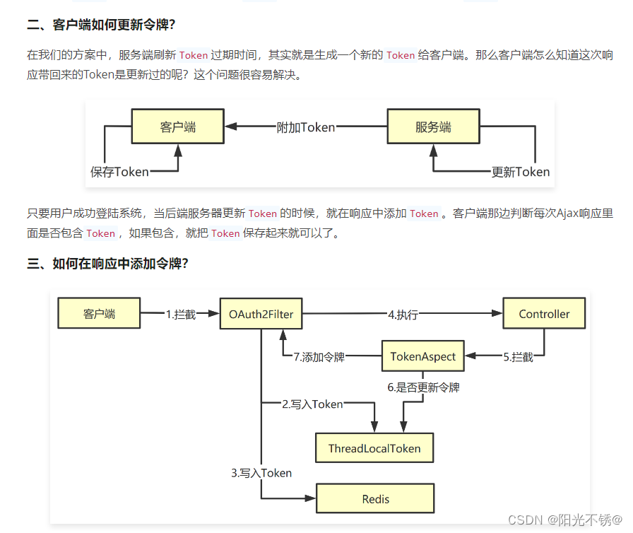 Springboot整合Shiro+JWT实现认证授权_token = builder.withclaim("userid", userid).withex-CSDN博客