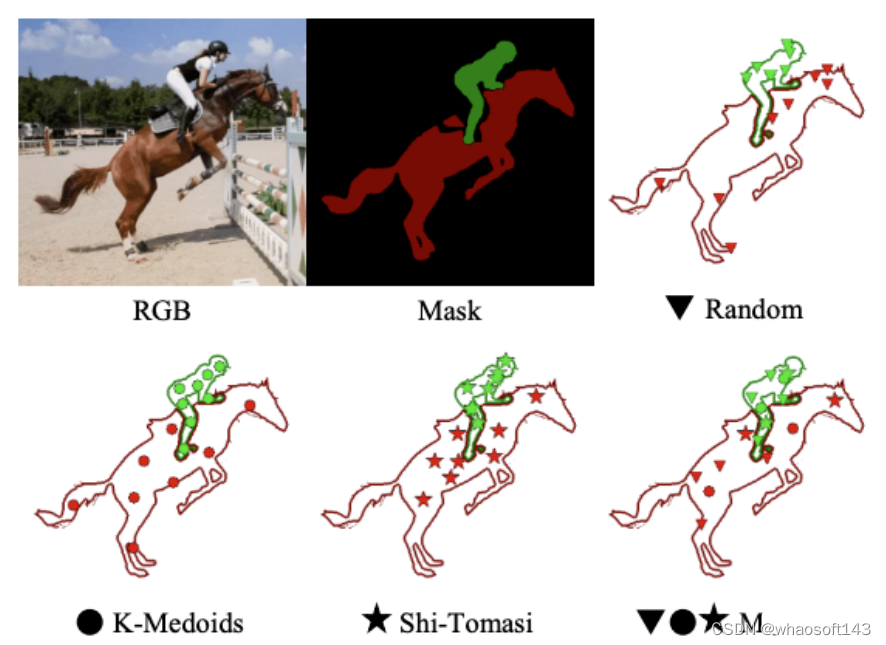 sampt_shi-tomasi corner points, and k-medoids-CSDN博客