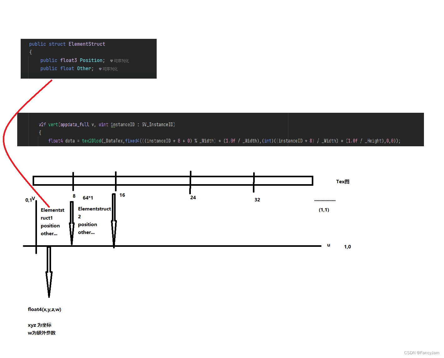 [Unity] Gpu Instance理论加实践-CSDN博客