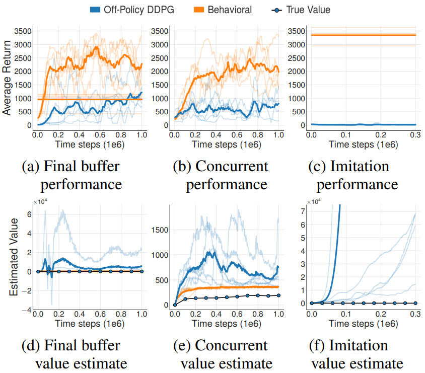 离线强化学习系列3（算法篇）策略约束-BCQ详解与实现_bcq代码复现-CSDN博客