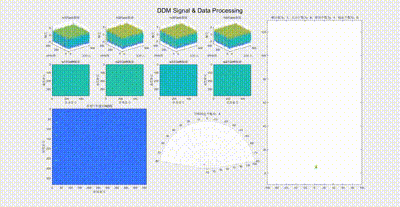 DDMA信号处理以及数据处理的流程---DDMA原理介绍-CSDN博客