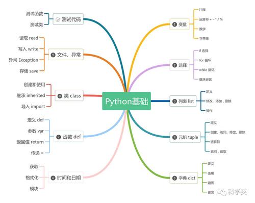 如何用python写一个小程序怎么用python写小程序 Csdn博客 1666
