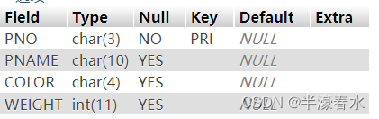 实验3 SQL的复杂多表查询以及视图_pta统计使用蓝色零件总数在500(含)以上的工程的情况,列出工程号,工程名,蓝色零件-CSDN博客