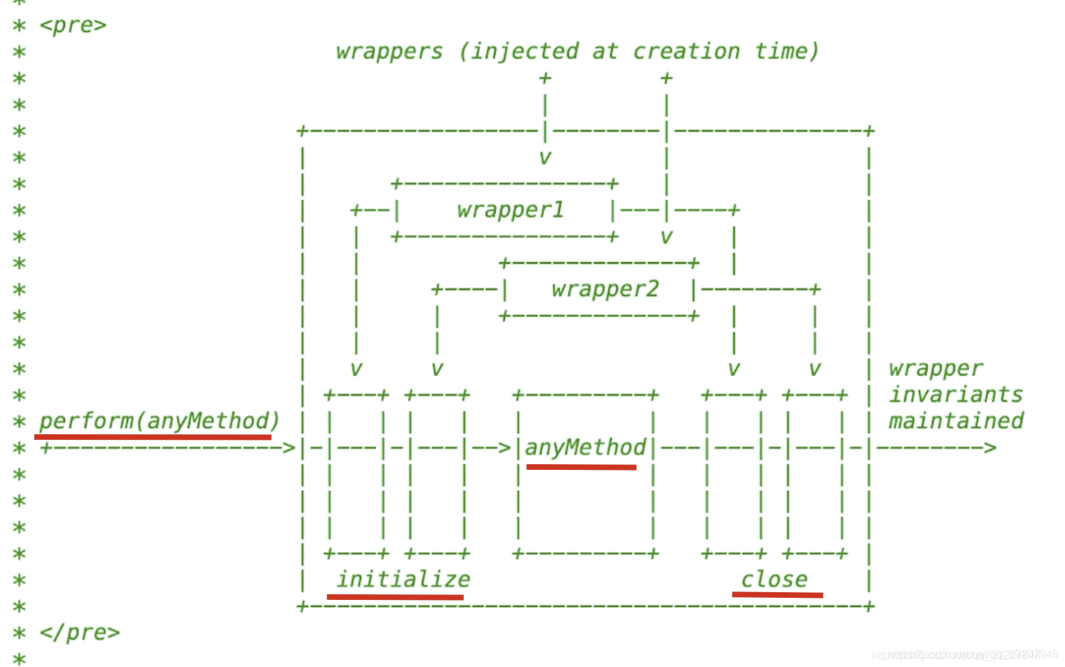React中setState更新机制、batchUpdate机制和transaction事务机制-CSDN博客