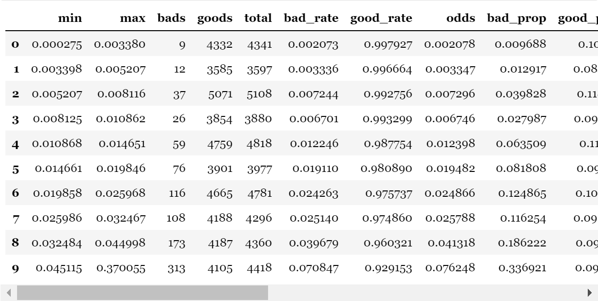 Toad：基于 Python 的标准化评分卡模型_python toad ks-CSDN博客
