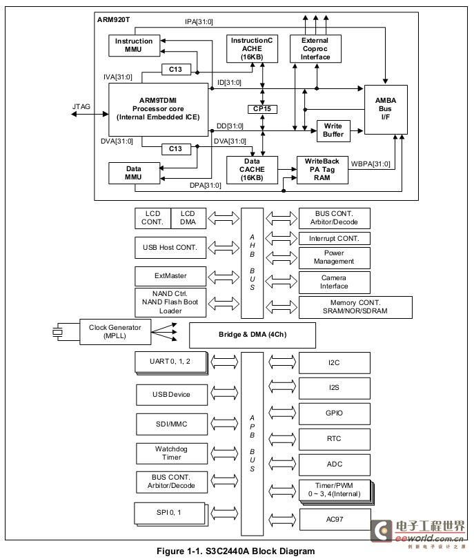 三星三款主流处理器s3c2440\\s3c6410\\s5pv210对比分析对比_s5pv210和6410-CSDN博客