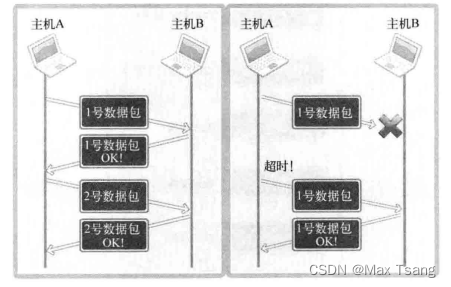 【TCP/IP】浅析TCP/IP协议栈及每层含义_tcp协议栈-CSDN博客