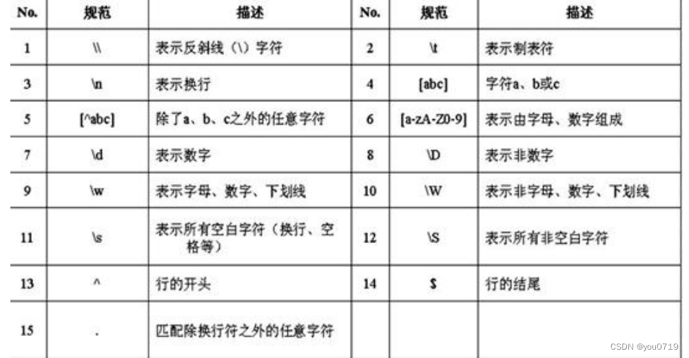 Java常用类学习（String、StringBuilder、StringBuffer、Math、Date、UUID）-CSDN博客
