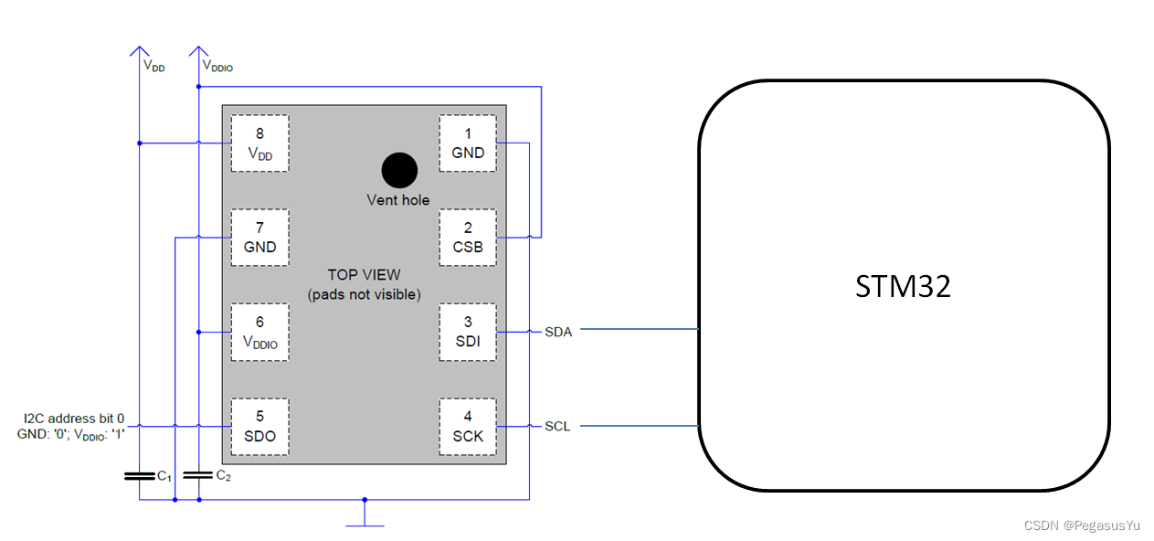 STM32配置读取BMP280气压传感器数据_bmp180和bmp280的差别-CSDN博客