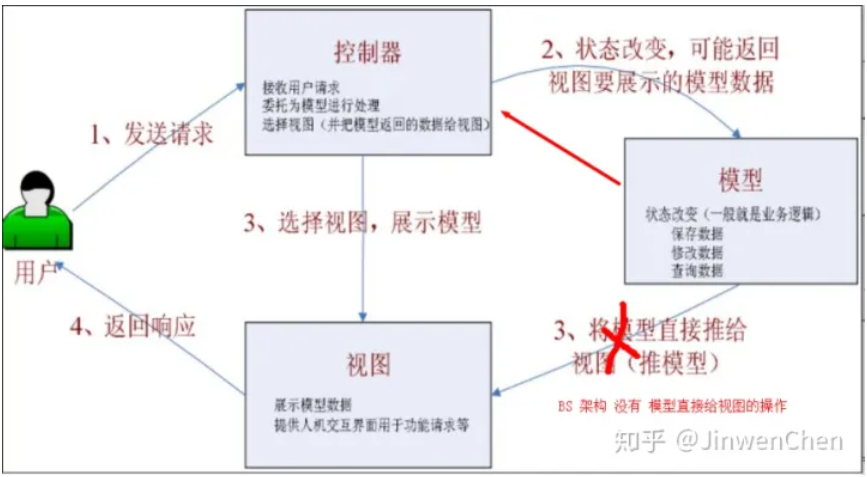 Spring七大组件_spring组件-CSDN博客