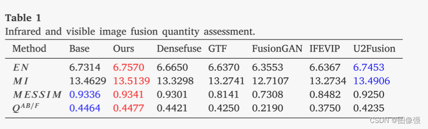 图像融合论文速读：SGFusion: A saliency guided deep-learning framework for pixel-level image fusion-CSDN博客