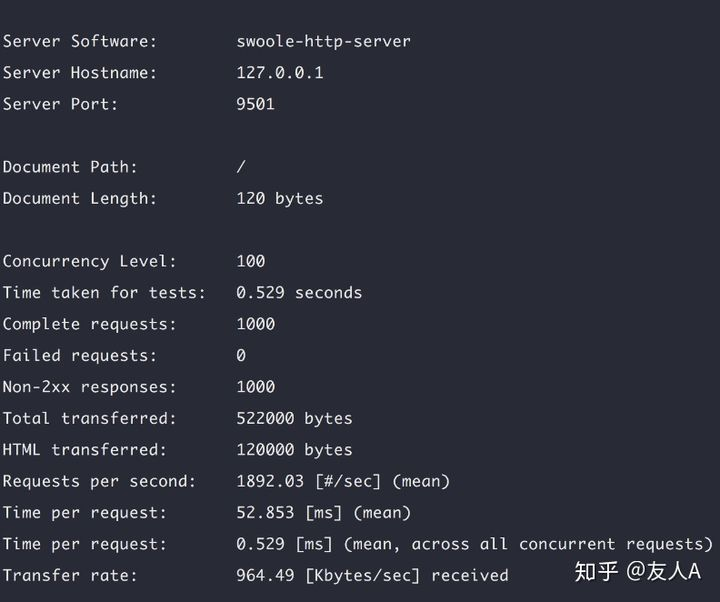用Swoole+React 实现的聊天室_laravel swoole实现前后端分离私信-CSDN博客