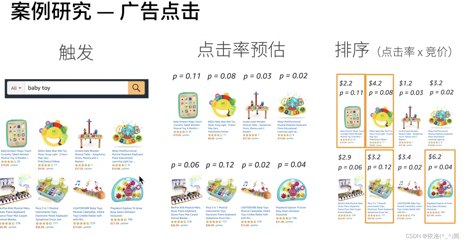 跟着李沐学ai（动手学深度学习 Pytorch版）学习笔记——02深度学习介绍动手学深度学习 Pytorch李沫 Csdn博客