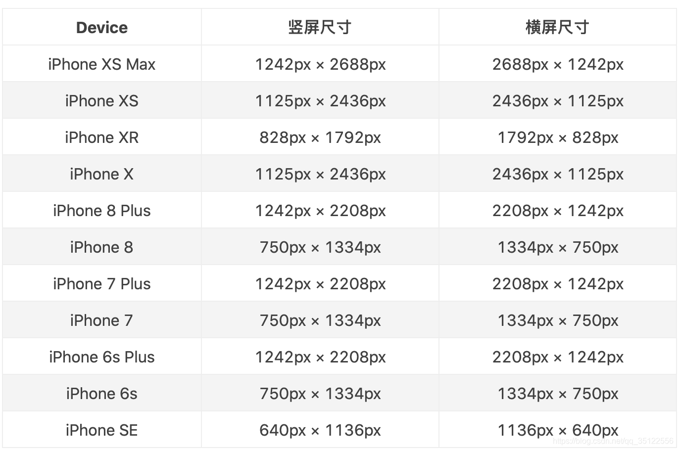iOS 13 LaunchScreen.storyboard 启动图屏幕适配-CSDN博客