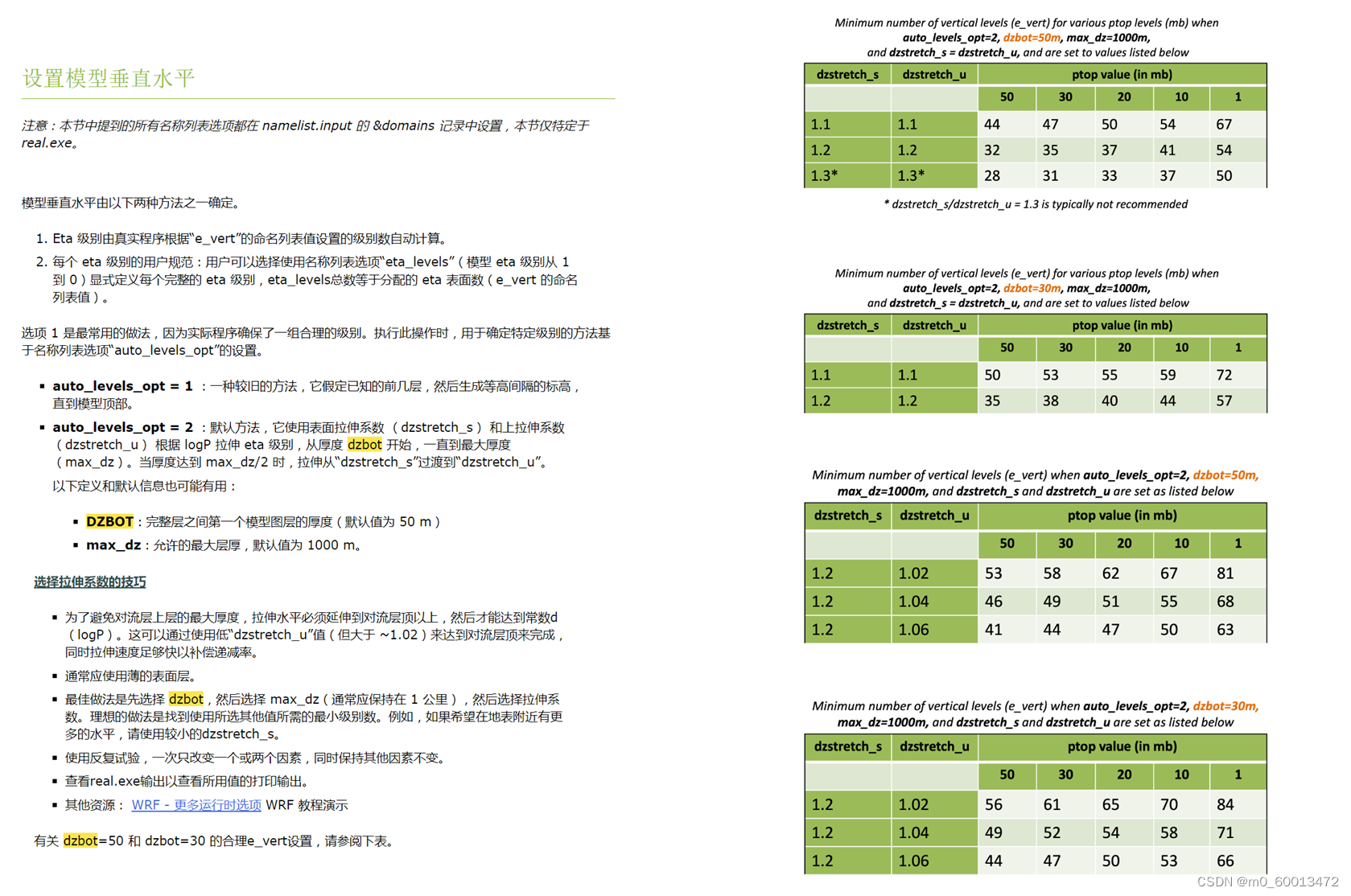 WRF运行_wrf怎么查看研究范围-CSDN博客