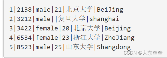 Sql语句学习之sql基础的表创建以及添加数据sql创建表并添加数据 Csdn博客