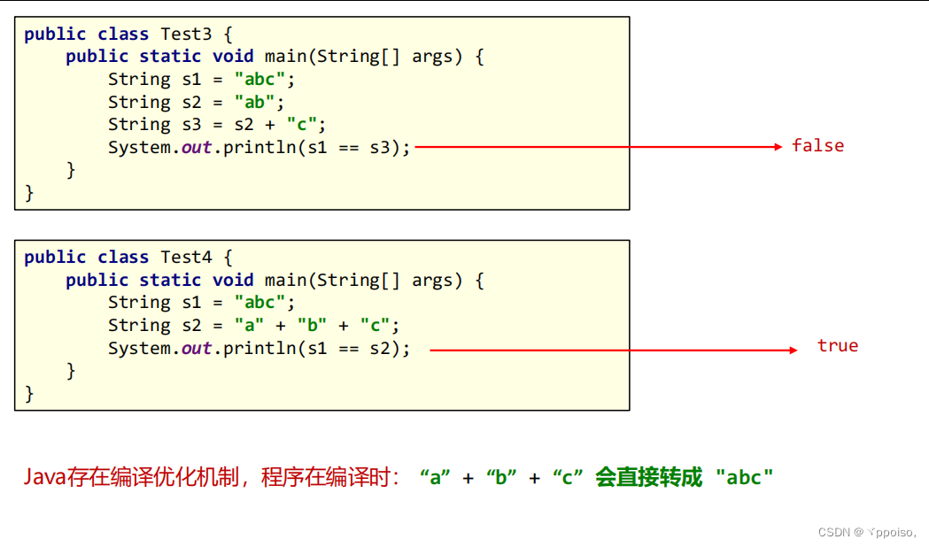 常用API(String 和 ArrayList)_返回指定学号学生的对象-CSDN博客
