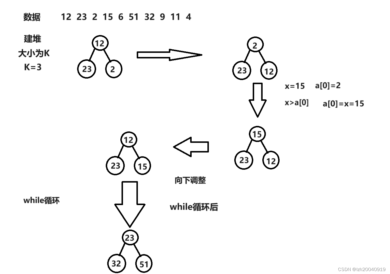 浅谈TopK问题（堆的应用，文件处理，堆排序）-CSDN博客