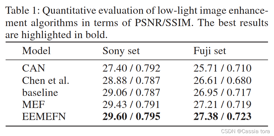 Low-Light Image Enhancement via Edge-Enhanced Multi-Exposure Fusion ...