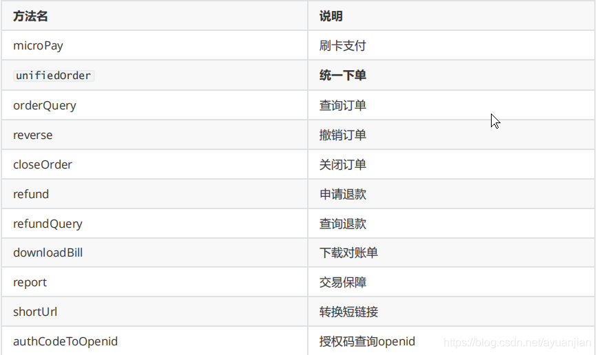 调用微信支付api实现用户扫描二维码支付订单_微信api支付变扫码了-CSDN博客