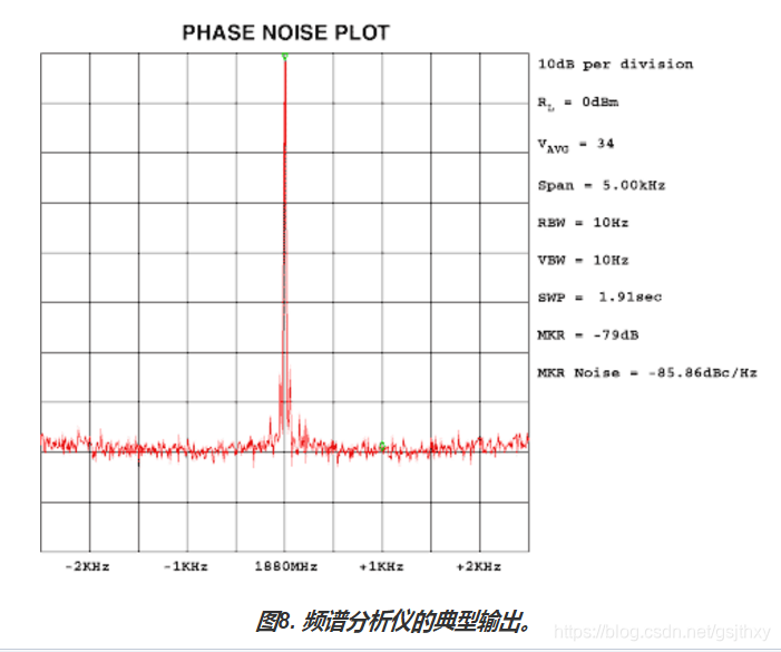 用于高频接收器和发射器的锁相环（PLL）——第二部分 与PLL相关的两个关键技术规格_锁相环数据速率-CSDN博客