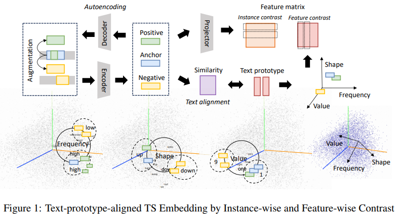 ICLR 2024 时间序列（Time Series）高分论文_iclr2024 openreview-CSDN博客