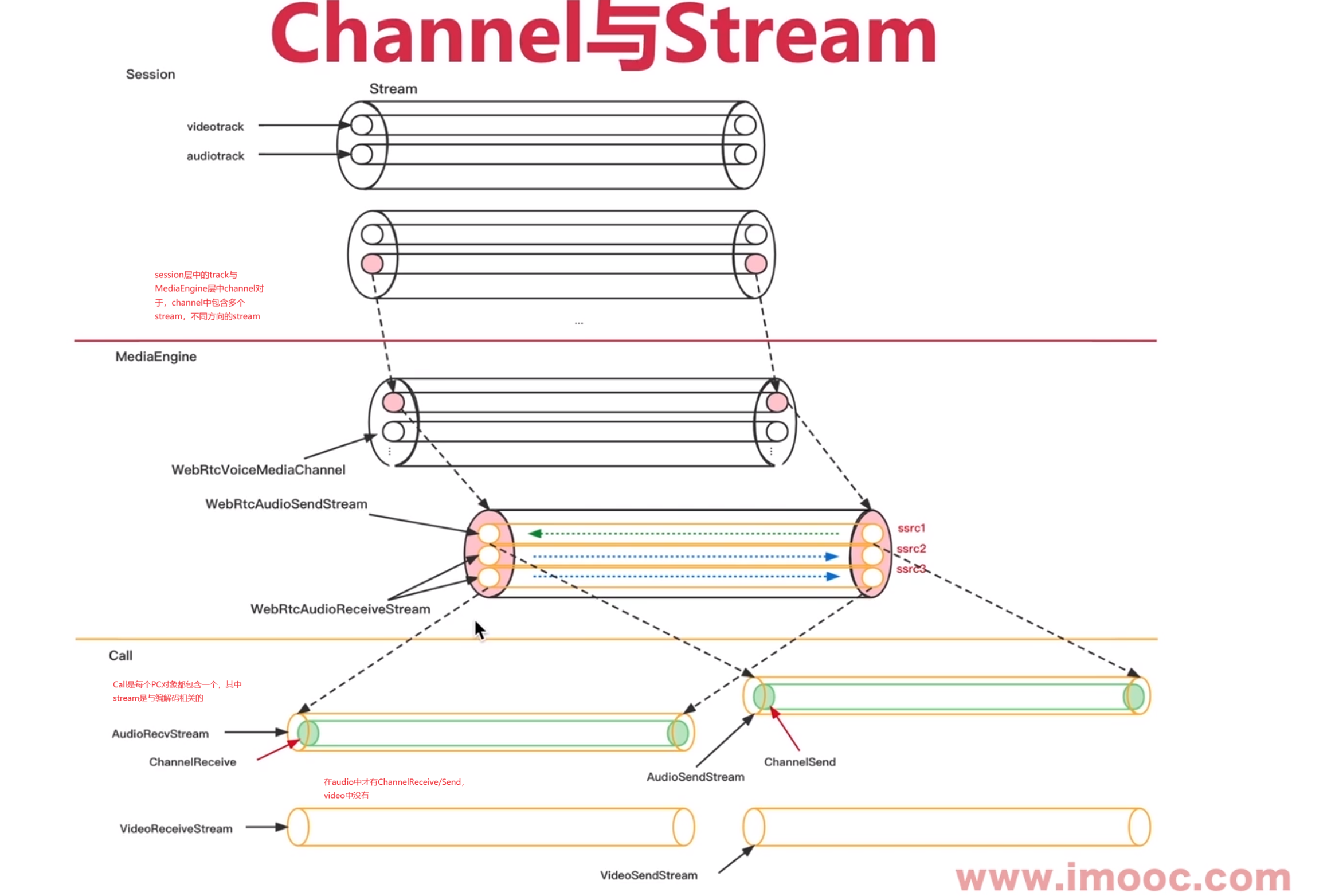 webrtc中的Track,MediaChannel,MediaStream_webrtc track-CSDN博客