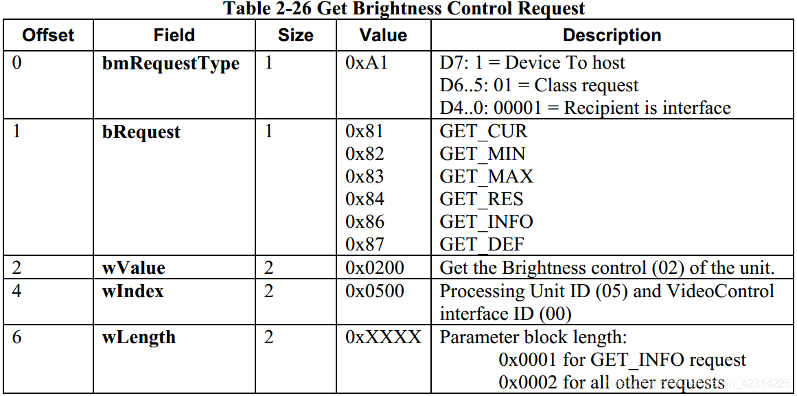 USB UVC实战笔记第3篇—枚举与Processing Unit描述符的关系详解_uvcview.x86-CSDN博客