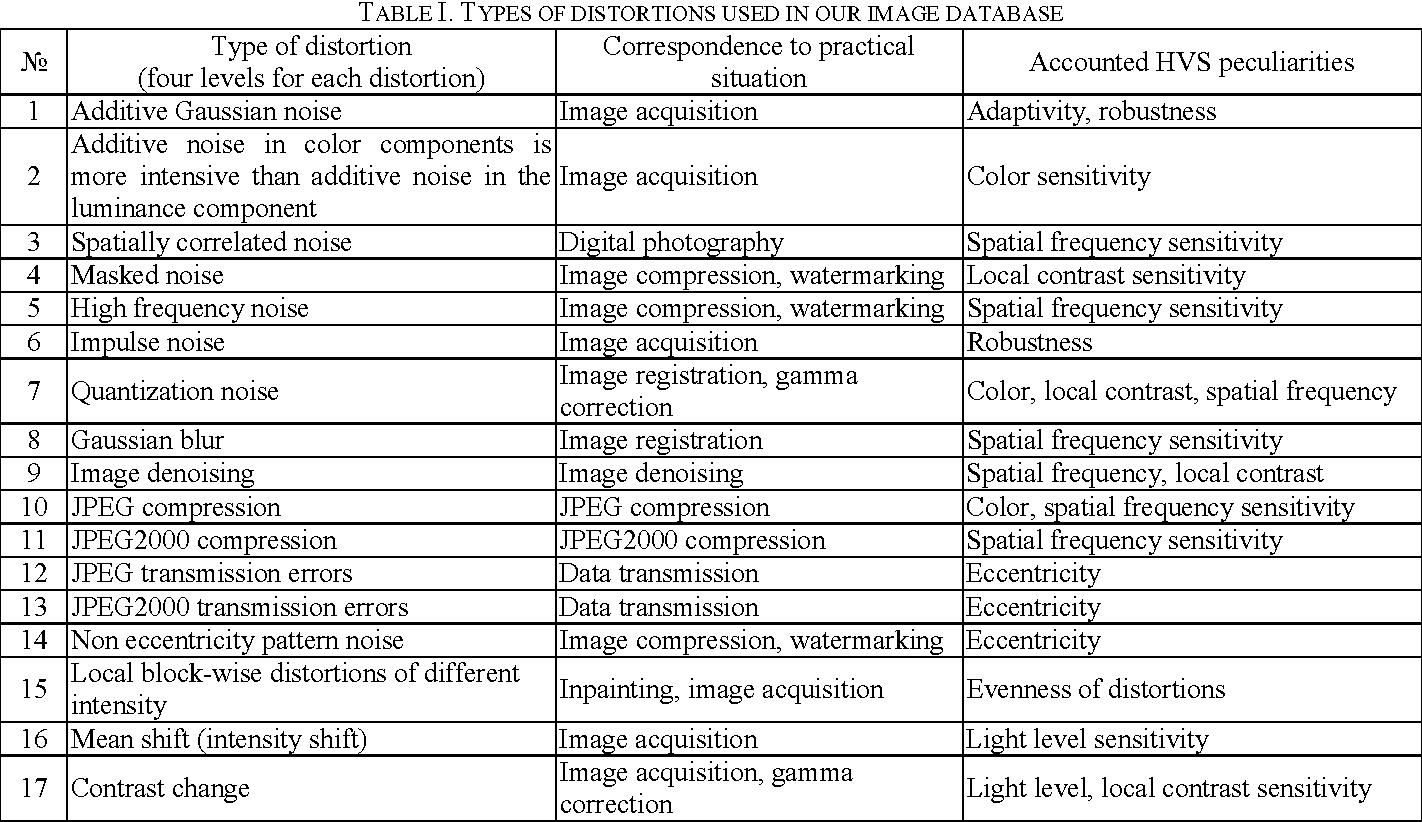 图像质量评估：BRISQUE_brisque值越大越好,还是越小越好-CSDN博客